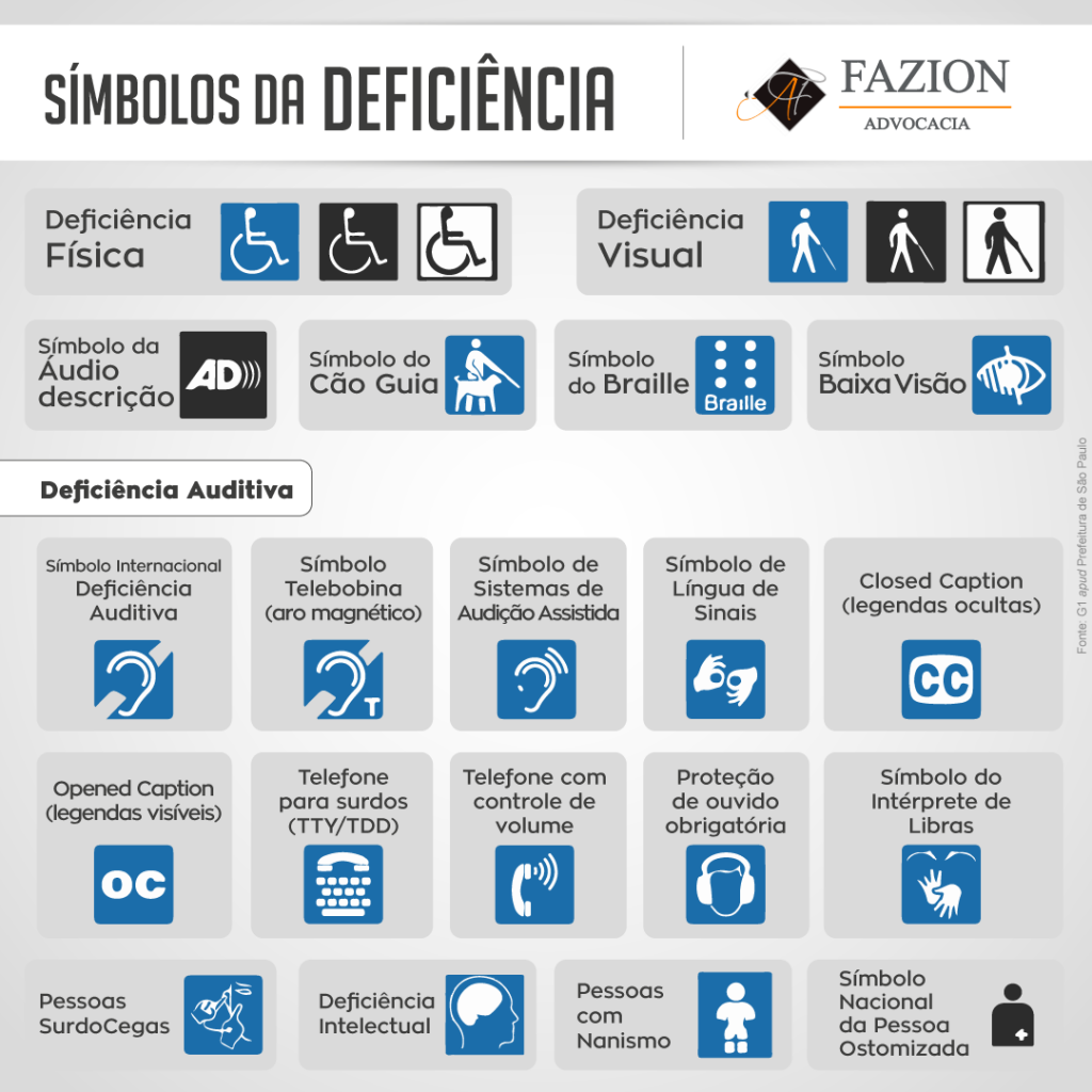 Símbolos da Deficiência – Advocacia Fazion
